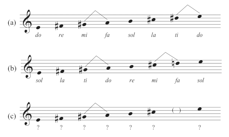 Karpinski, Example 3